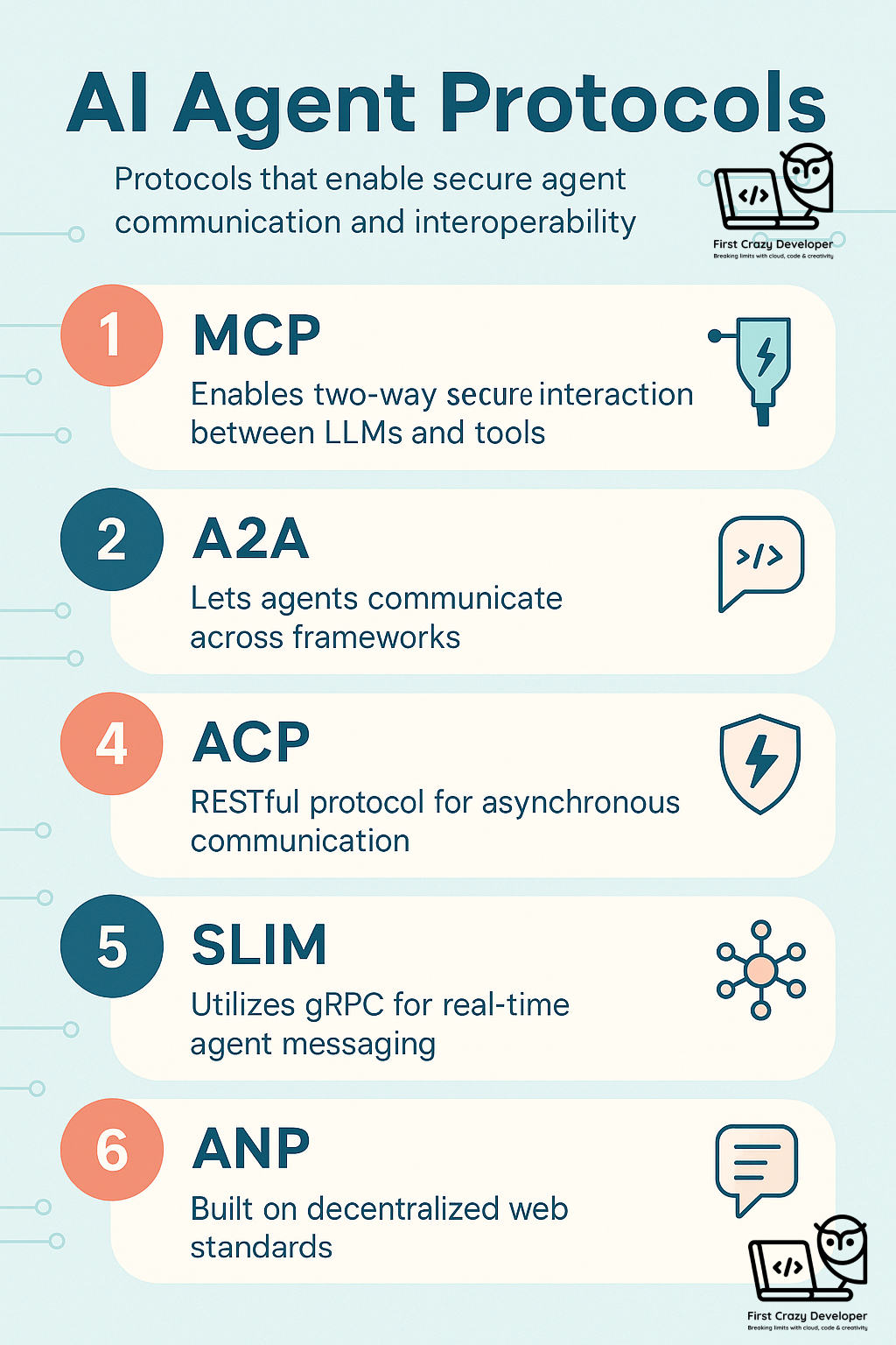 🌐 The Rise of AI Agent Protocols — Making Agents Talk in a Multi-Agent World – First Crazy Developer