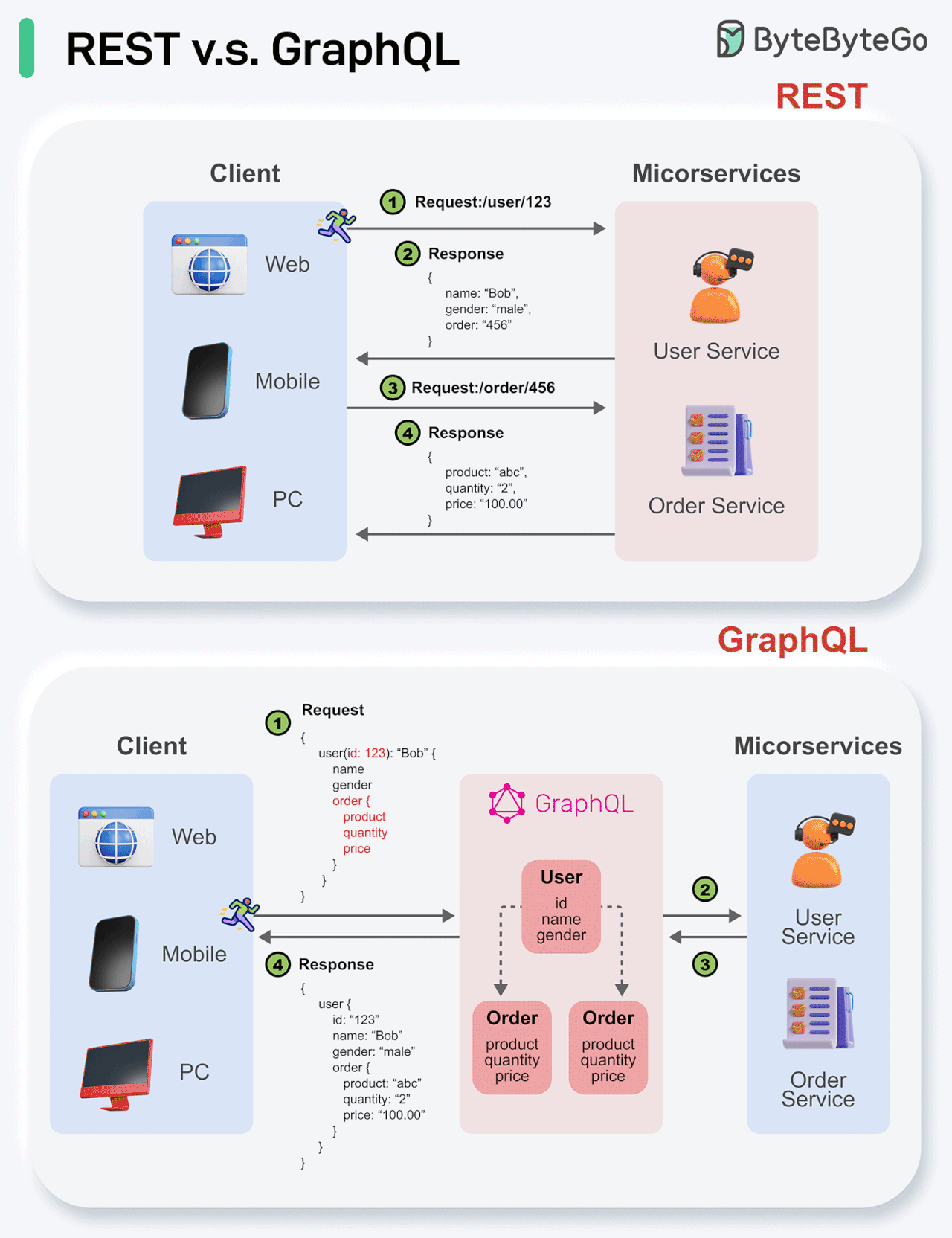 🚀 REST API vs. GraphQL: Which One Should You Choose in 2025? – First Crazy Developer