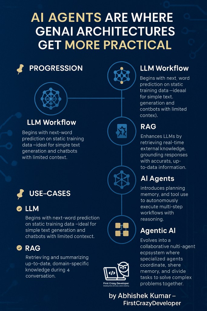 AI Agents: Where GenAI Becomes Practical – A Developer’s Guide – First ...