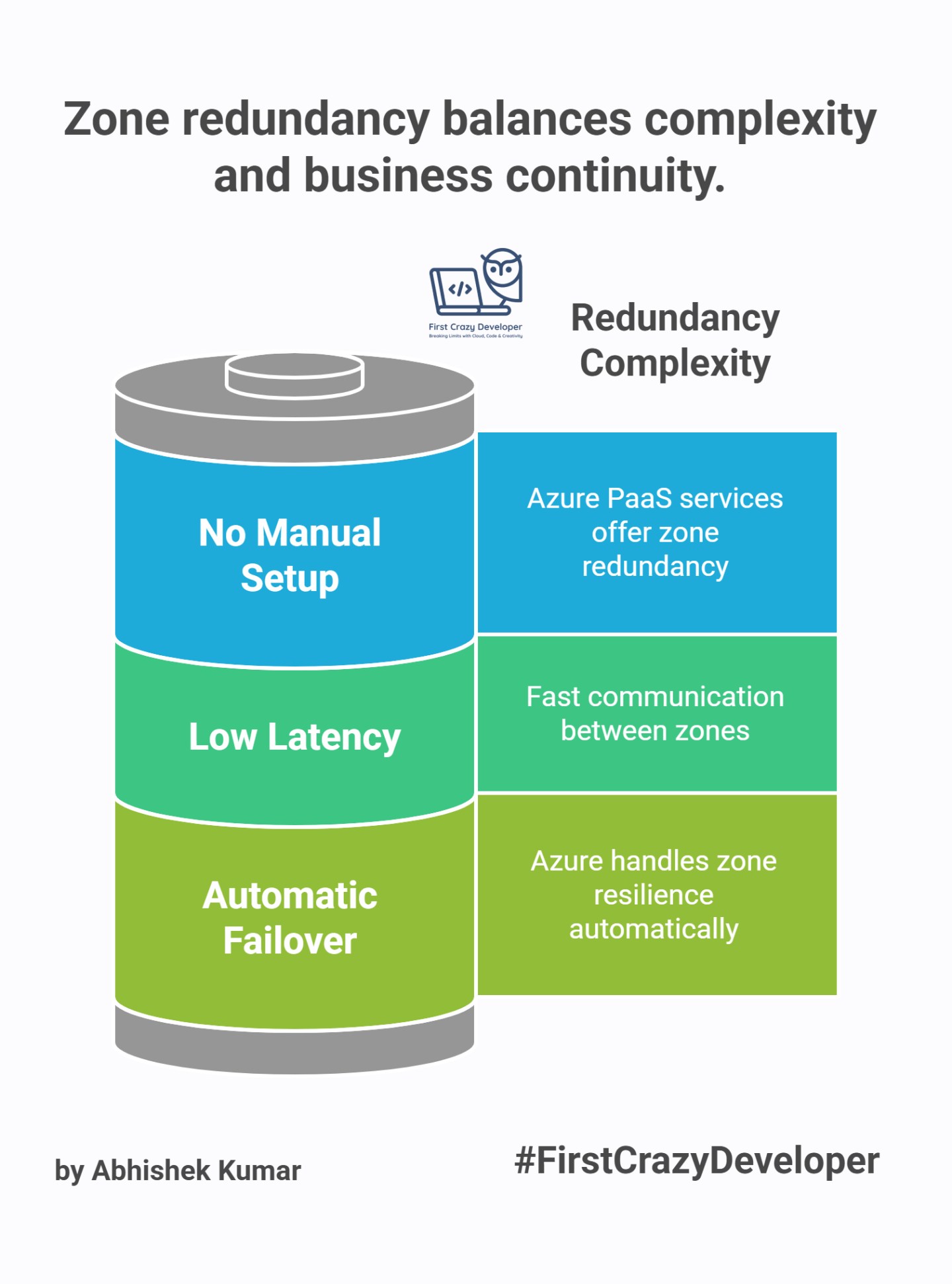 🚀 Azure Zone Redundancy vs Multi-Region: Ensuring Reliability at Scale ...
