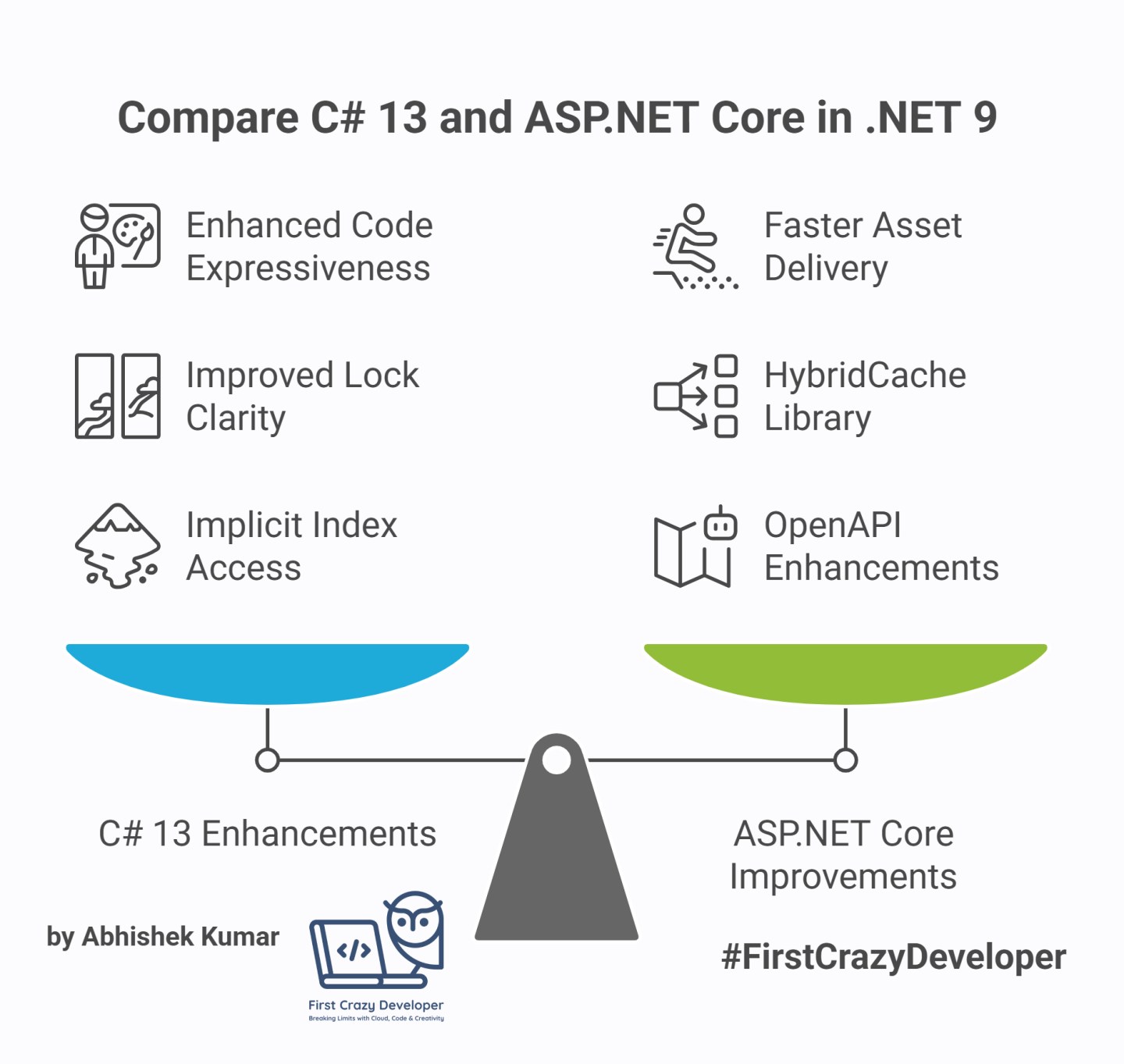🚀 What’s New in .NET 9? A Developer’s Deep Dive – First Crazy Developer