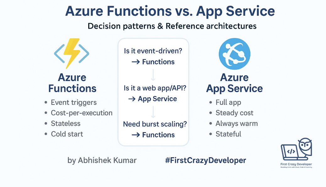 Azure Functions vs. App Service — Decision Patterns & Reference Architectures – First Crazy ...