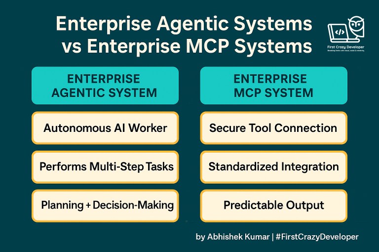 Agentic Systems vs MCP Systems – First Crazy Developer